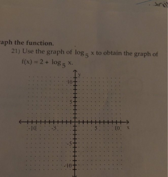 Solved aph the function. 21) Use the graph of log5 x to | Chegg.com