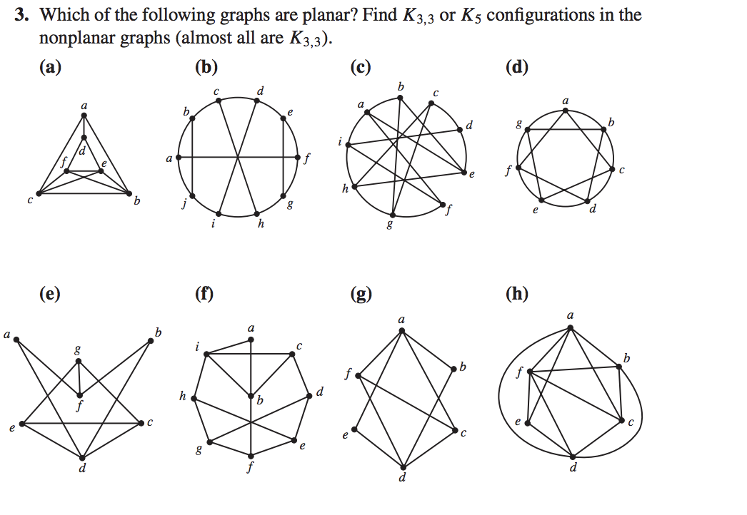 Solved 3. Which of the following graphs are planar? Find | Chegg.com
