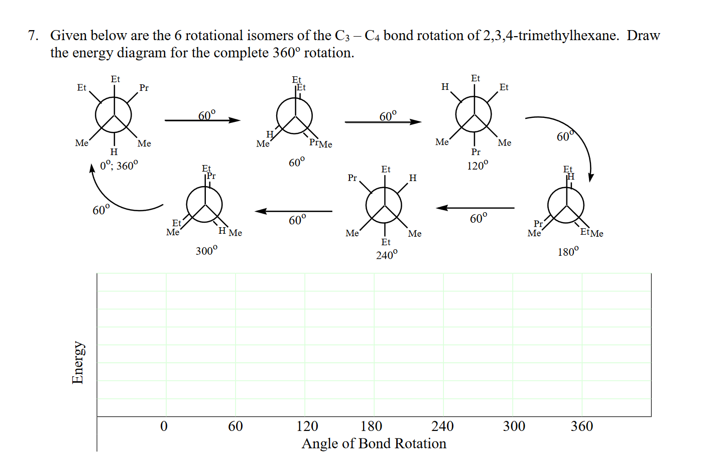 Solved 7. Given below are the 6 rotational isomers of the C3 | Chegg.com