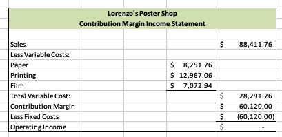 Solved Lorenzo, the owner of a local poster shop, comes to | Chegg.com