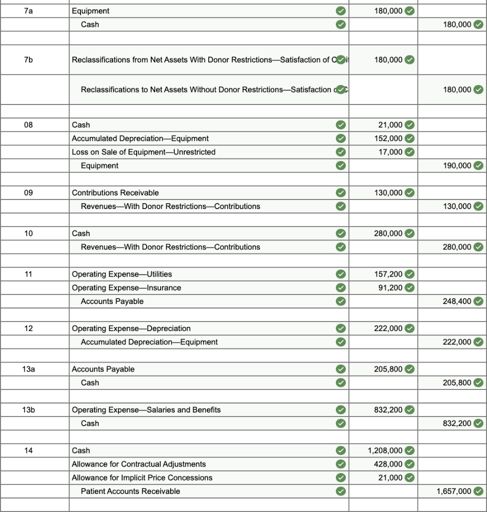 Solved During 2020 The Following Transactions Were Recorded Chegg
