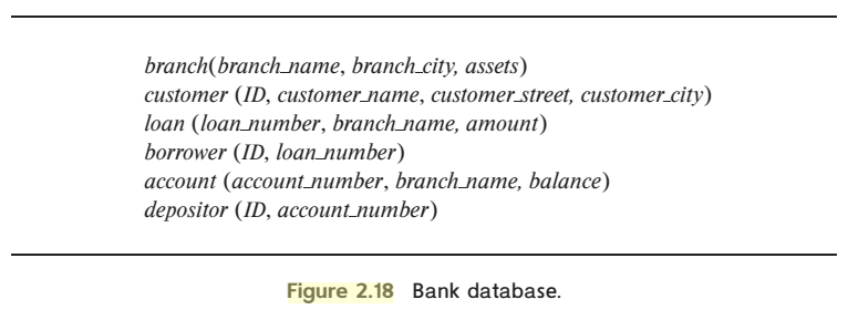 Solved 2.15 Consider the bank database of Figure 2.18. Give | Chegg.com