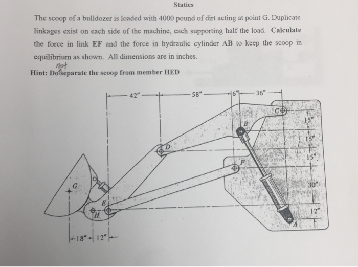 Solved Statics The scoop of a bulldozer is loaded with 4000 | Chegg.com