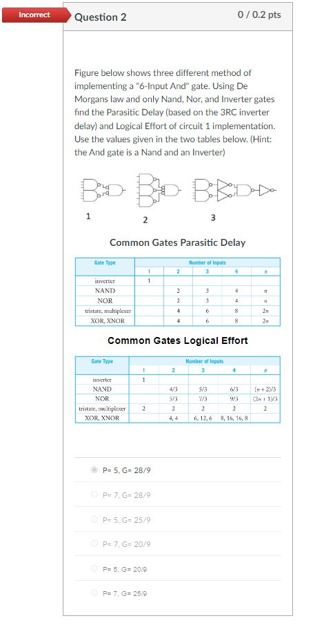 Solved Question 2Figure below shows three different method | Chegg.com