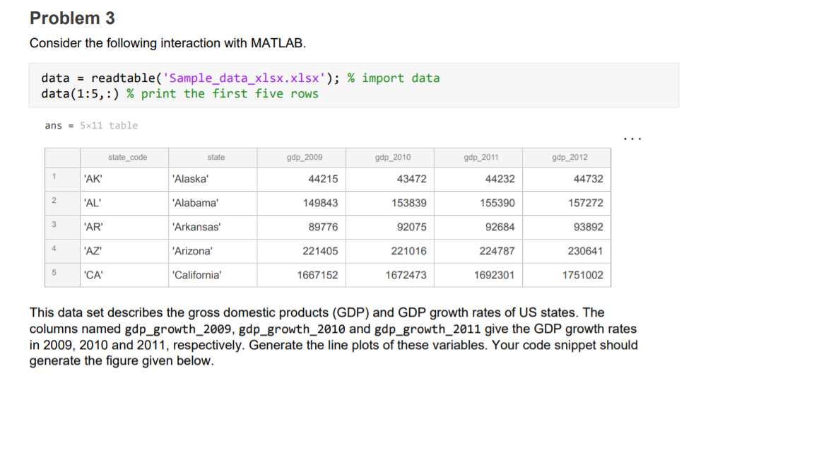Solved Problem 3 Consider the following interaction with | Chegg.com