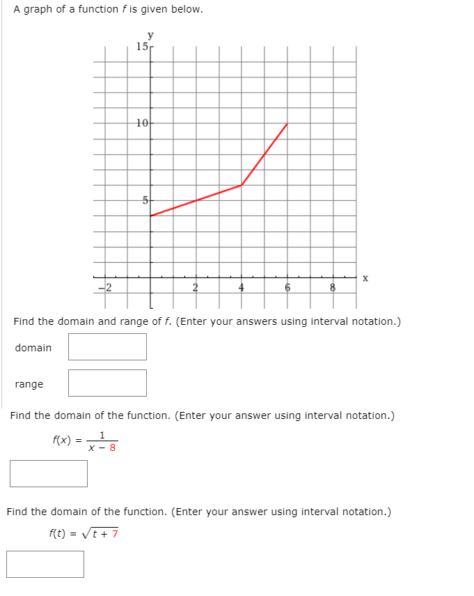Solved A Graph Of A Function Fis Given Below Y 151 101 01 х 