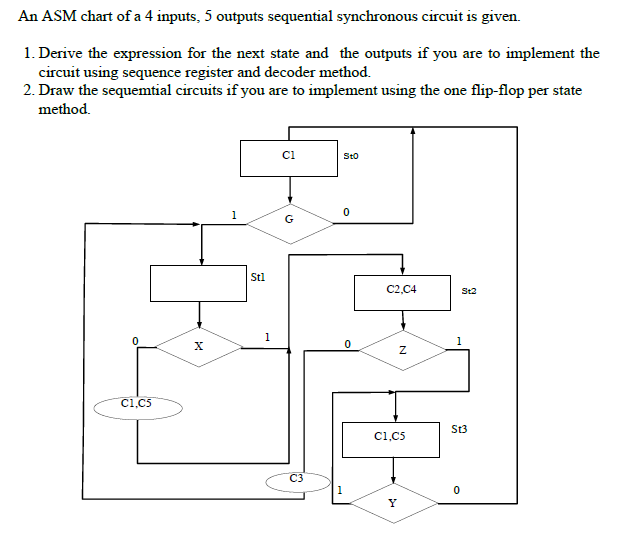 Solved An ASM chart of a 4 inputs, 5 outputs sequential | Chegg.com