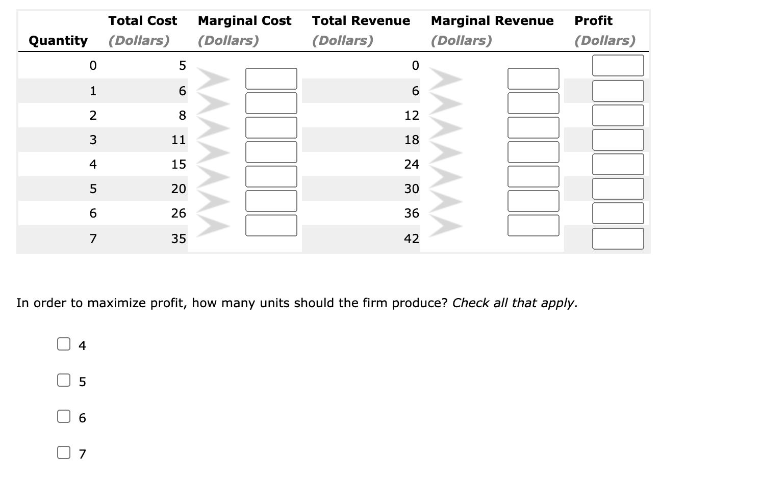 Solved Consider total cost and total revenue, given in the | Chegg.com