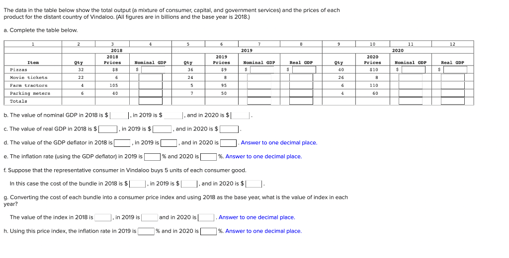 Solved The data in the table below show the total output (a | Chegg.com