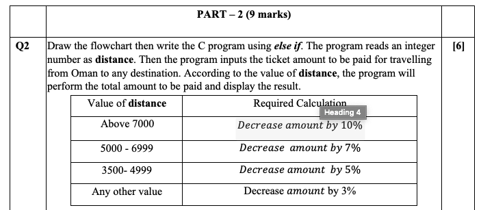 Solved PART-2 (9 marks) Q2 [6] Draw the flowchart then write | Chegg.com