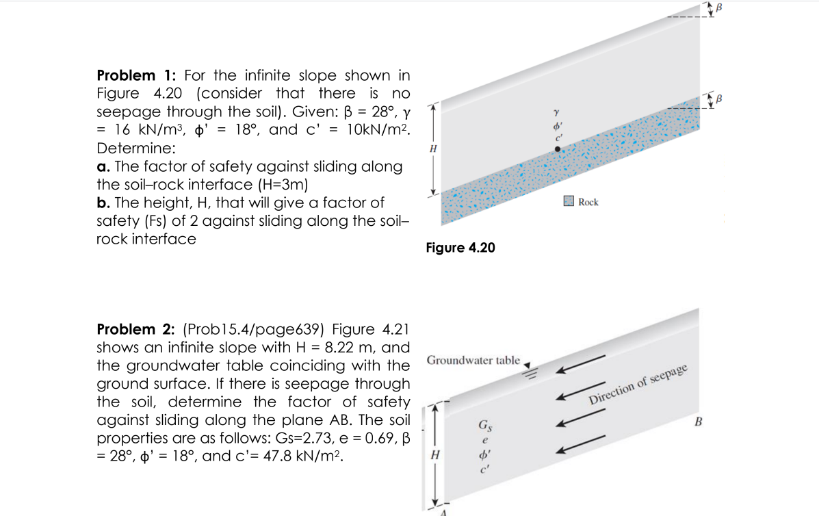 Solved H Problem 1: For the infinite slope shown in Figure | Chegg.com