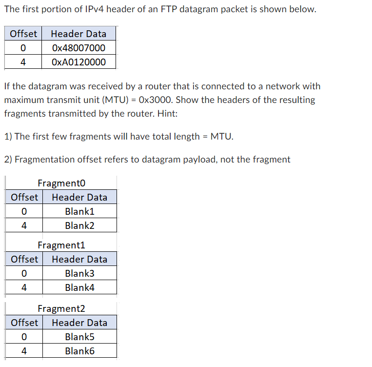 Solved The first portion of IPv4 header of an FTP datagram | Chegg.com