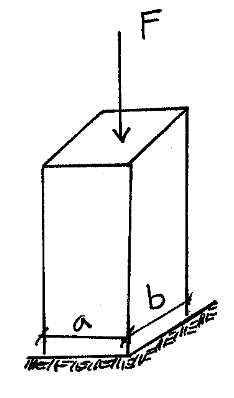 Solved A rigid element of rectangular section with | Chegg.com
