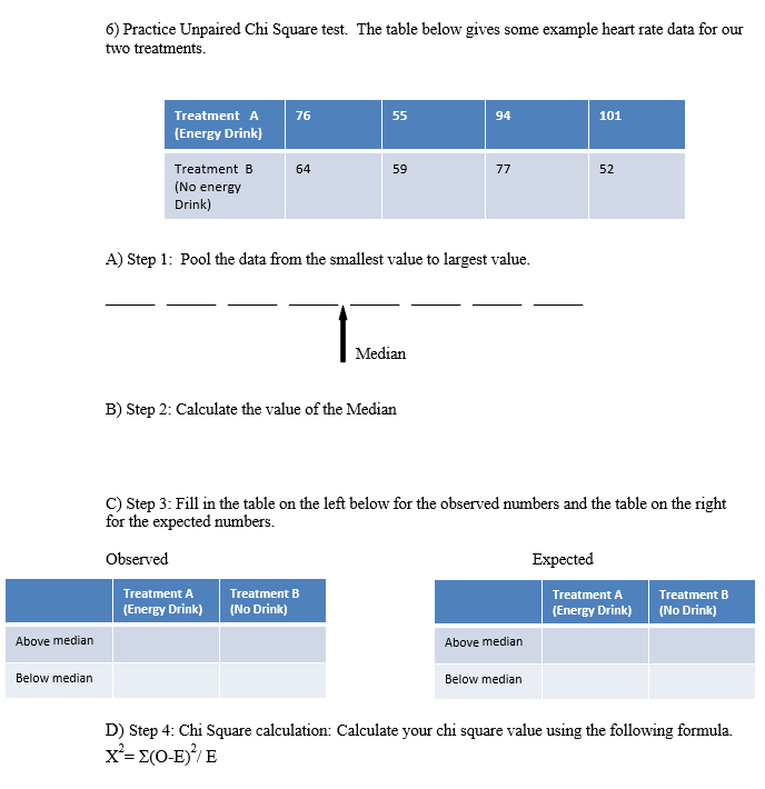 Solved 6) Practice Unpaired Chi Square test. The table below | Chegg.com