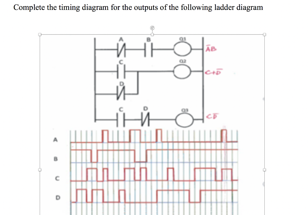 Solved Complete the timing diagram for the outputs of the | Chegg.com