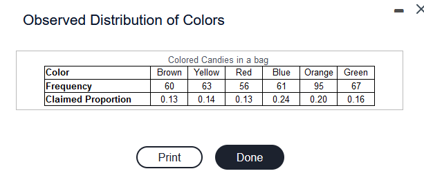 Solved Observed Distribution of ColorsA manufacturer of | Chegg.com