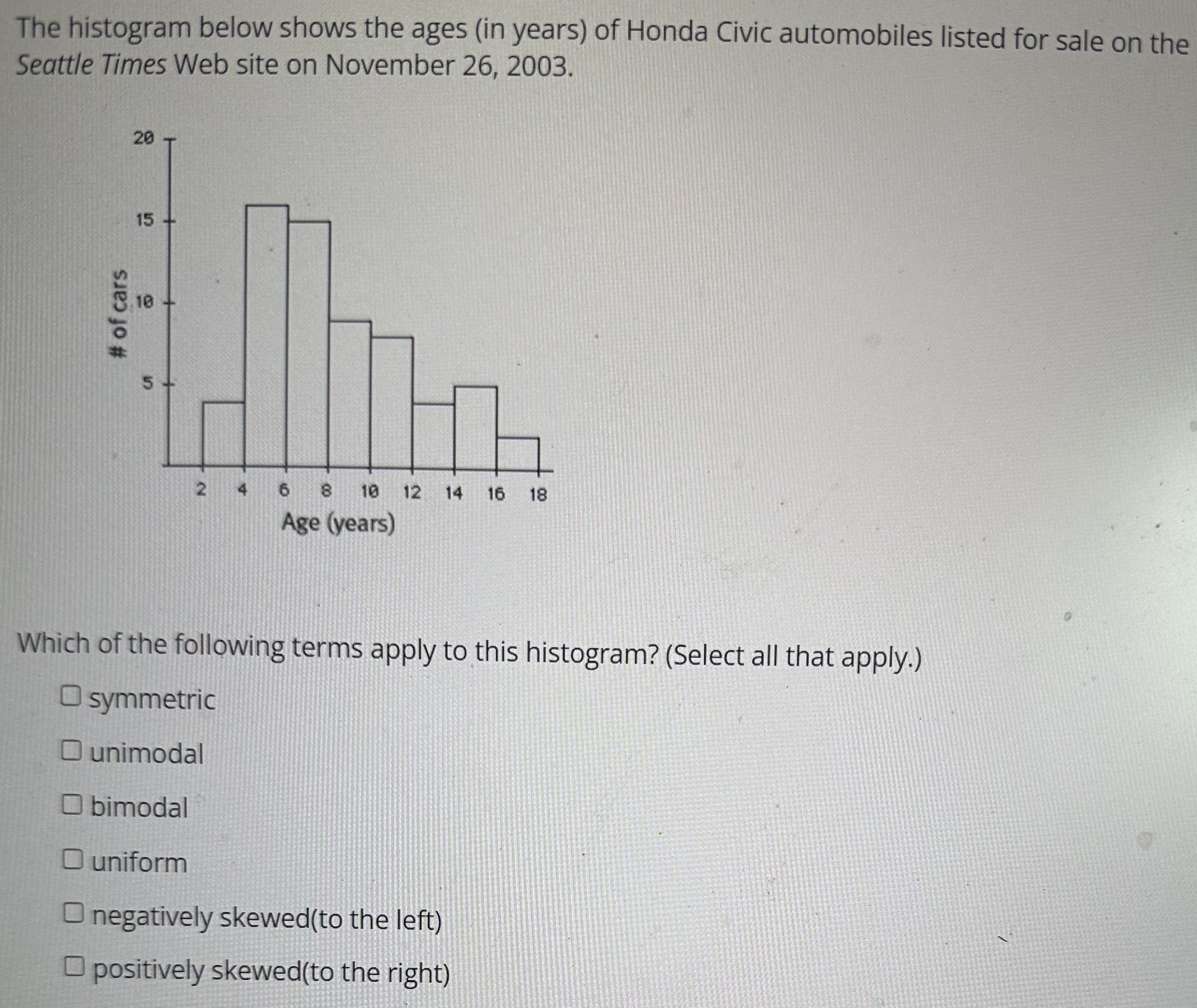 Solved The histogram below shows the ages (in years) of | Chegg.com