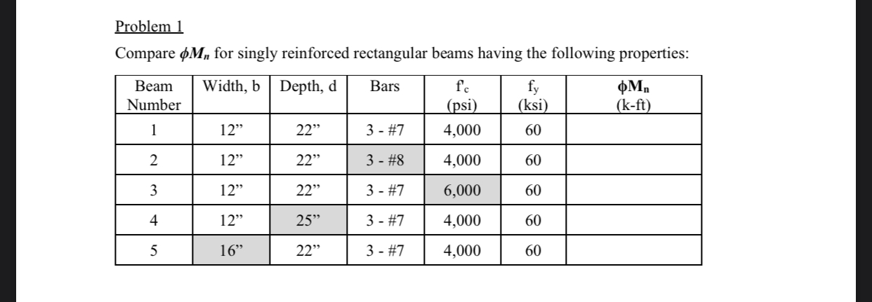 Solved Problem 1 Compare PM, for singly reinforced | Chegg.com