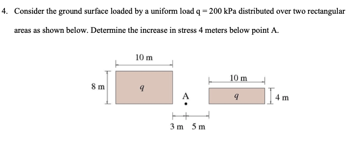 4. Consider the ground surface loaded by a uniform | Chegg.com