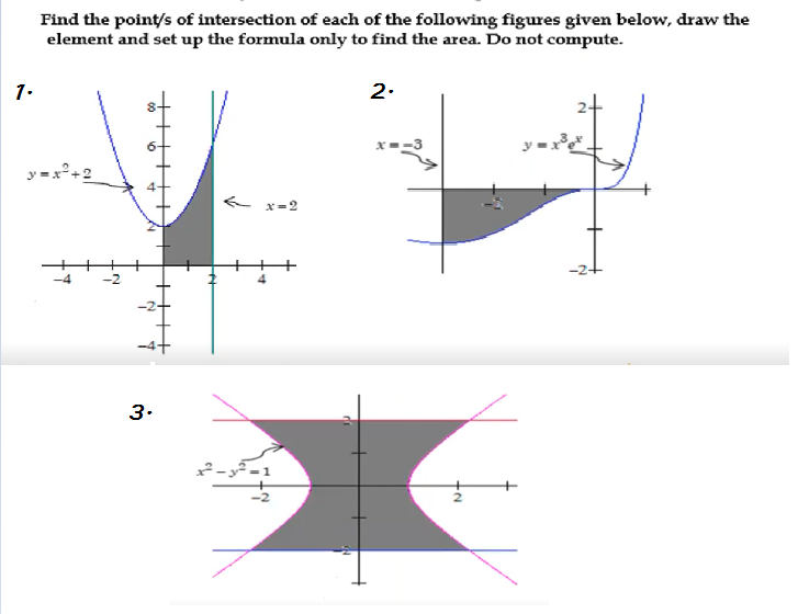 Solved Find the points of intersection of each of the | Chegg.com
