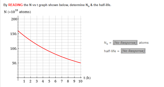 Solved By READING the N vs t graph shown below, determine N. | Chegg.com