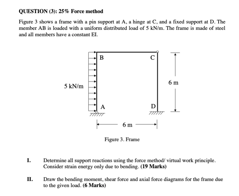 Solved QUESTION (3): 25% Force method Figure 3 shows a frame | Chegg.com