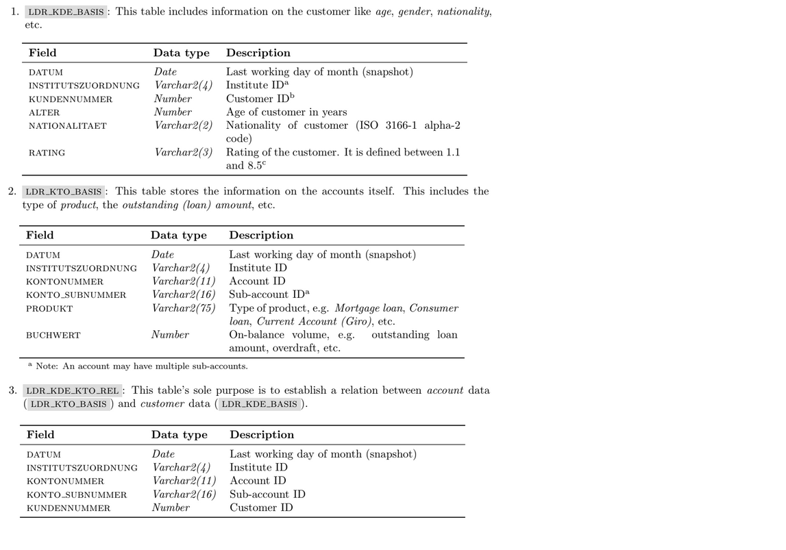 Solved Knowing the shape of your table (numbers of rows and | Chegg.com