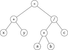 Solved Is the following tree full? complete? perfect? Please | Chegg.com