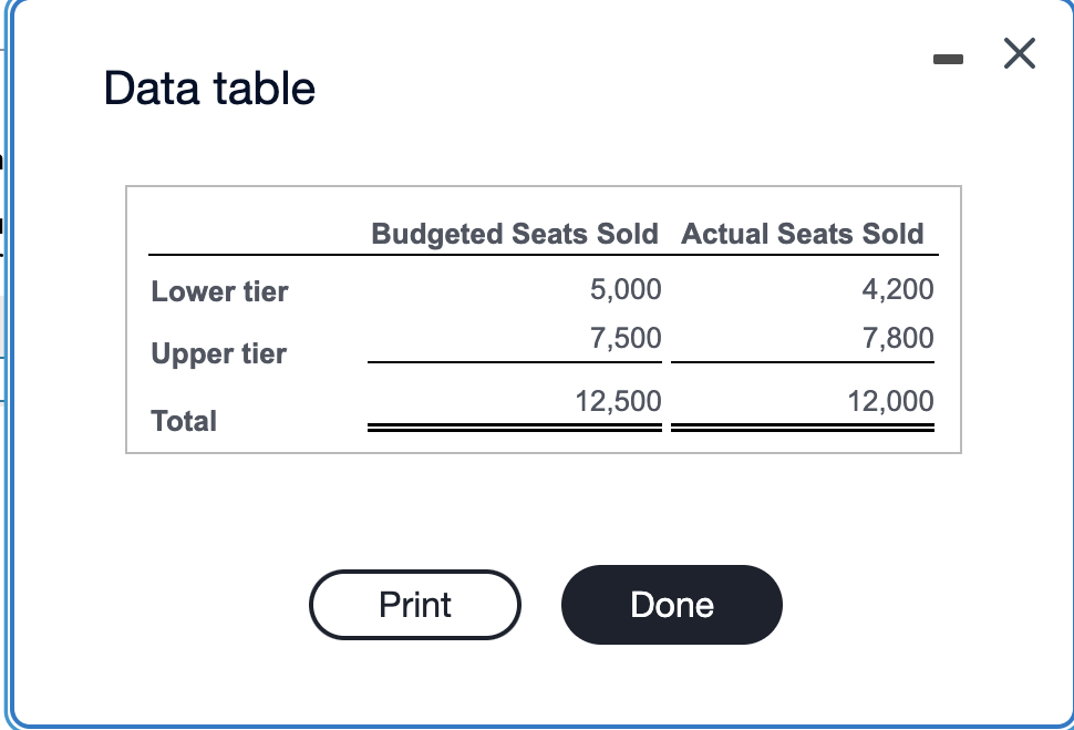 Solved = Homework: Chapter 15 Cost Allocation Question 5, | Chegg.com