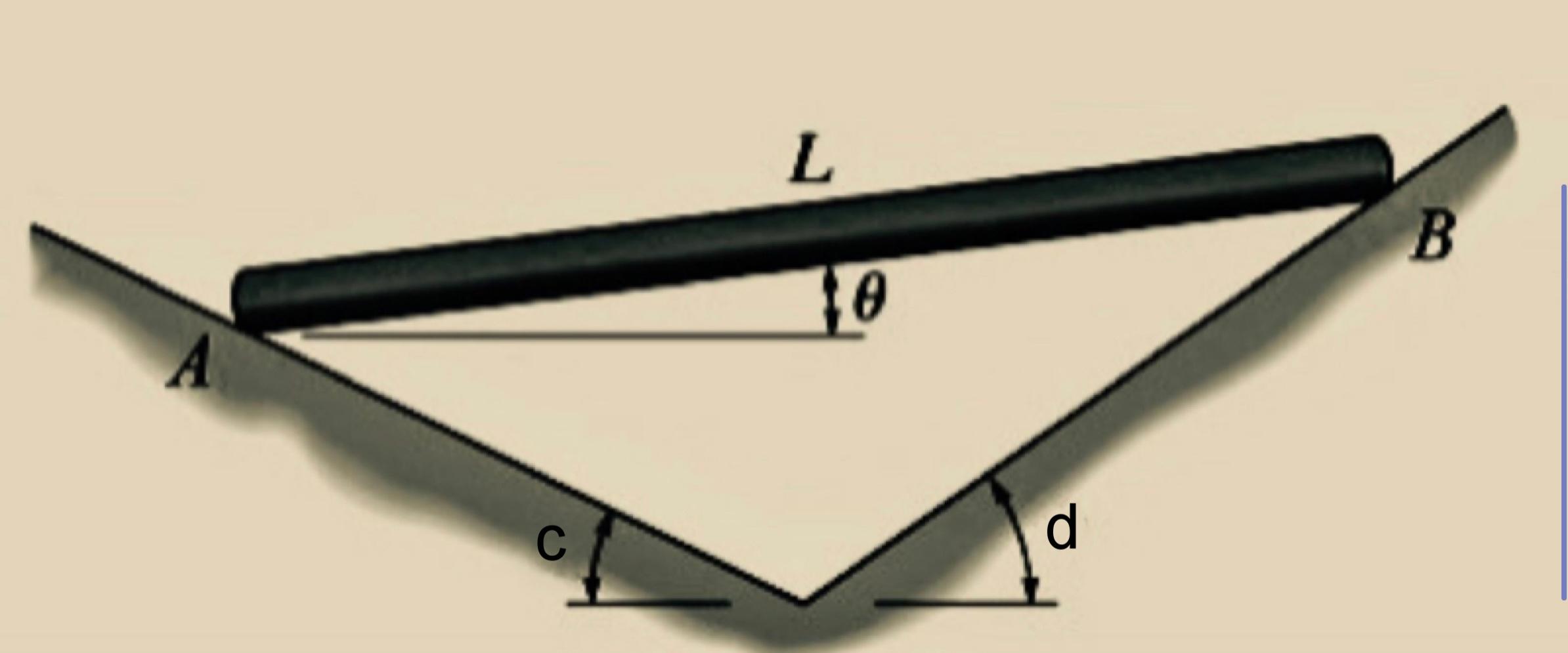 Solved The following figure presents a bar weight of | Chegg.com