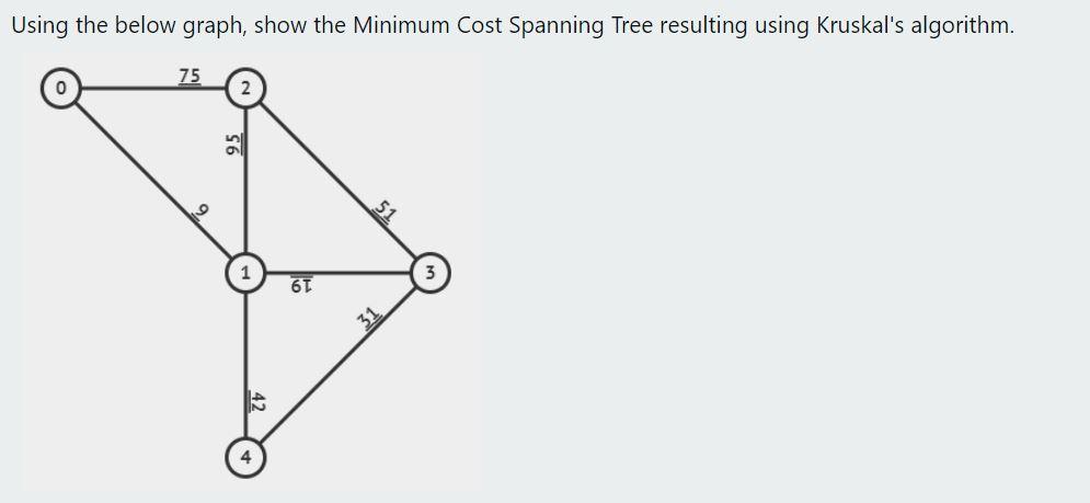 Solved Using the below graph, show the Minimum Cost Spanning | Chegg.com