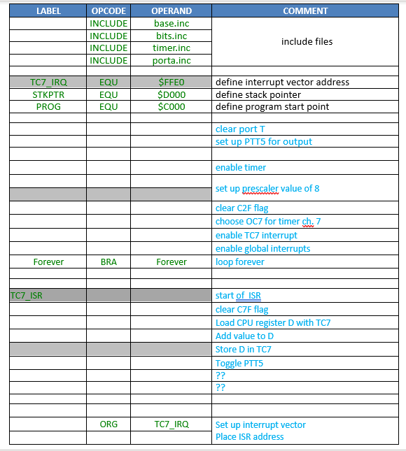 Solved . The interrupt driven program below uses Timer | Chegg.com