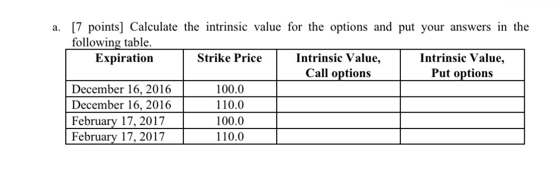 Solved [7 points] Calculate the intrinsic value for the | Chegg.com