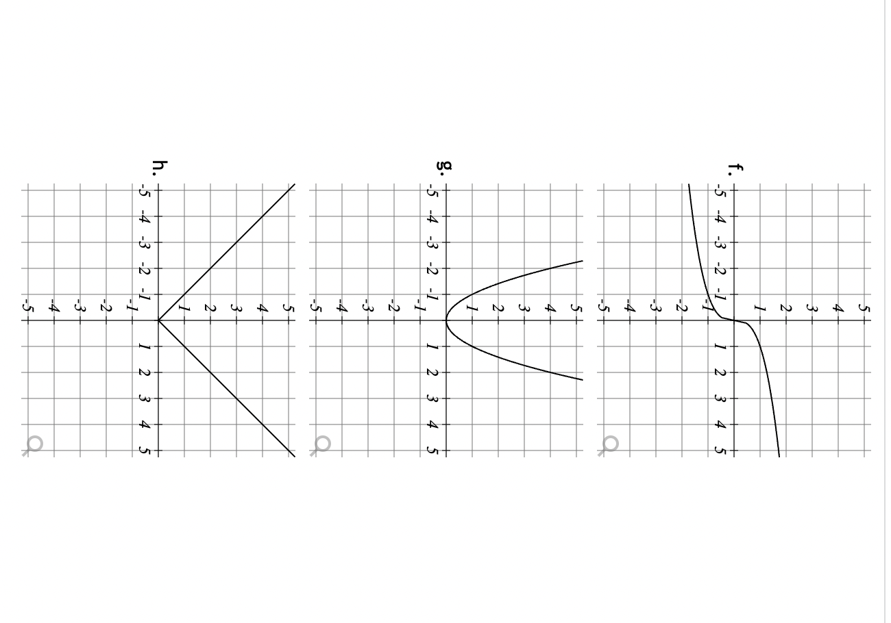Solved Match each graph with its equation. | Chegg.com