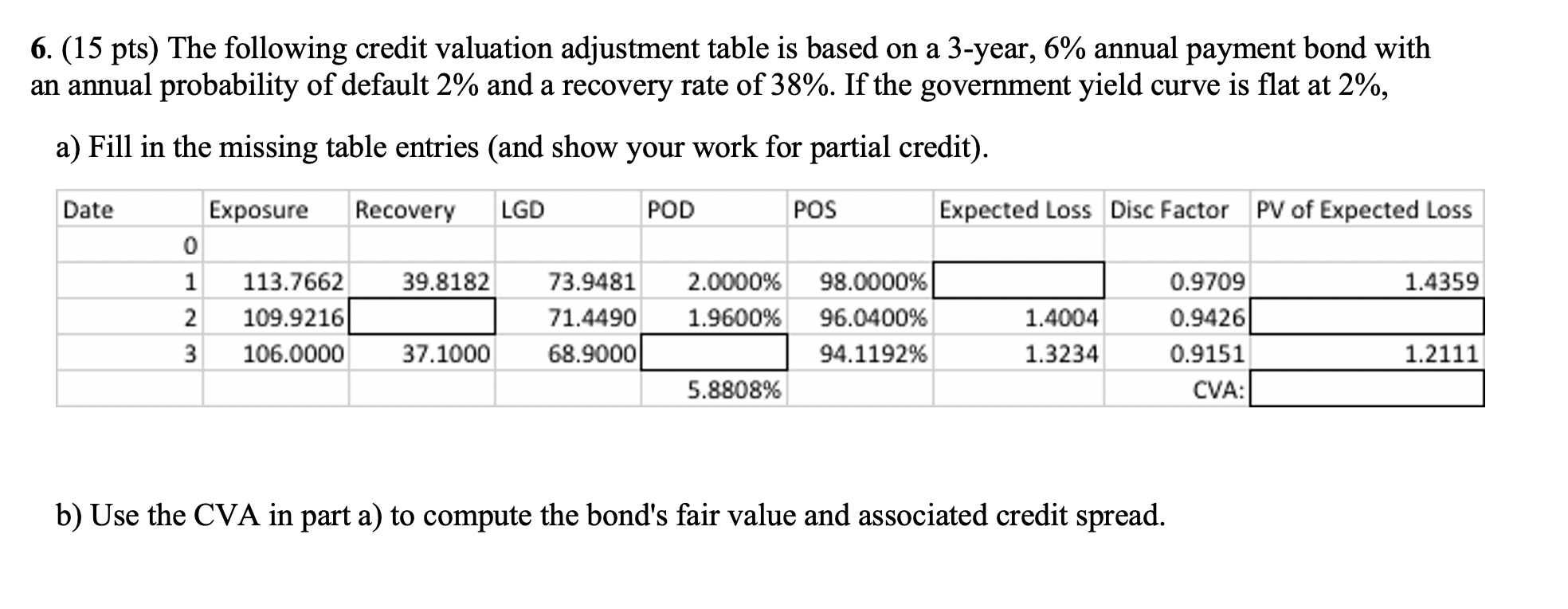 6. (15 pts) The following credit valuation adjustment | Chegg.com
