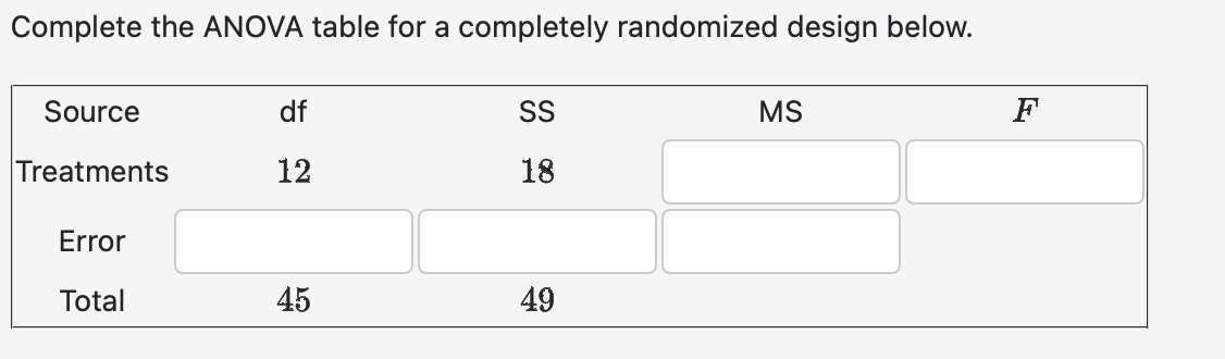 Solved Complete the ANOVA table for a completely randomized | Chegg.com