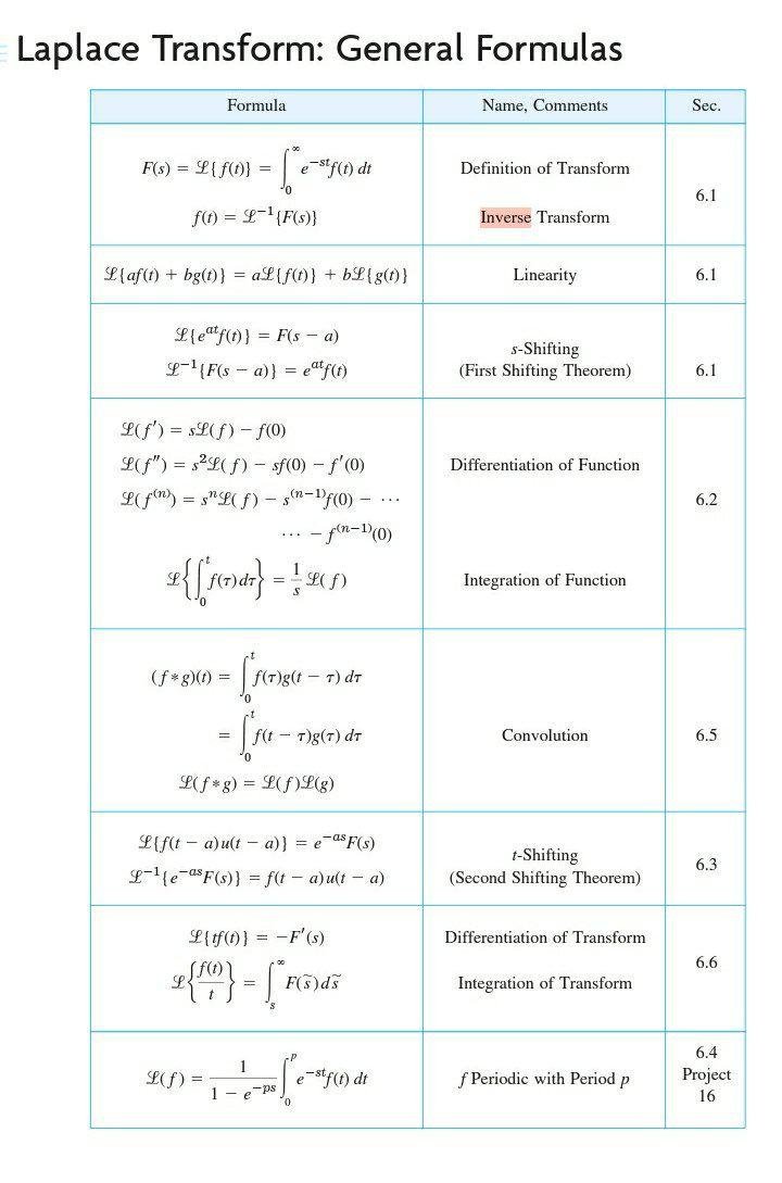 Solved Laplace Transform: General Formulas Formula Name, | Chegg.com