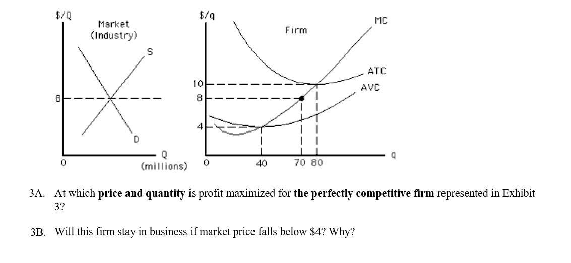 Solved 3A. At which price and quantity is profit maximized | Chegg.com