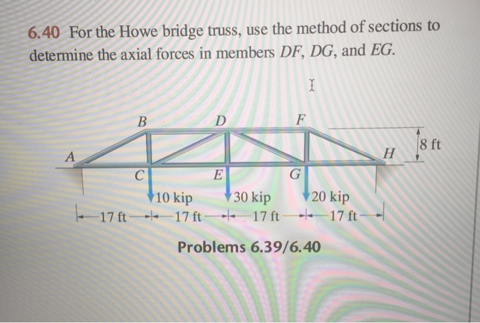 Solved 6.40 For the Howe bridge truss, use the method of | Chegg.com
