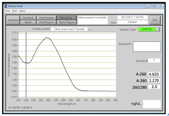 Solved You extracted DNA and measured the absorbance using | Chegg.com