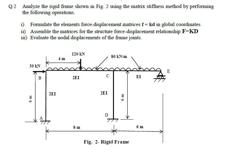Q.2 Analyze the rigid frame shown in Fig. 2 using the | Chegg.com