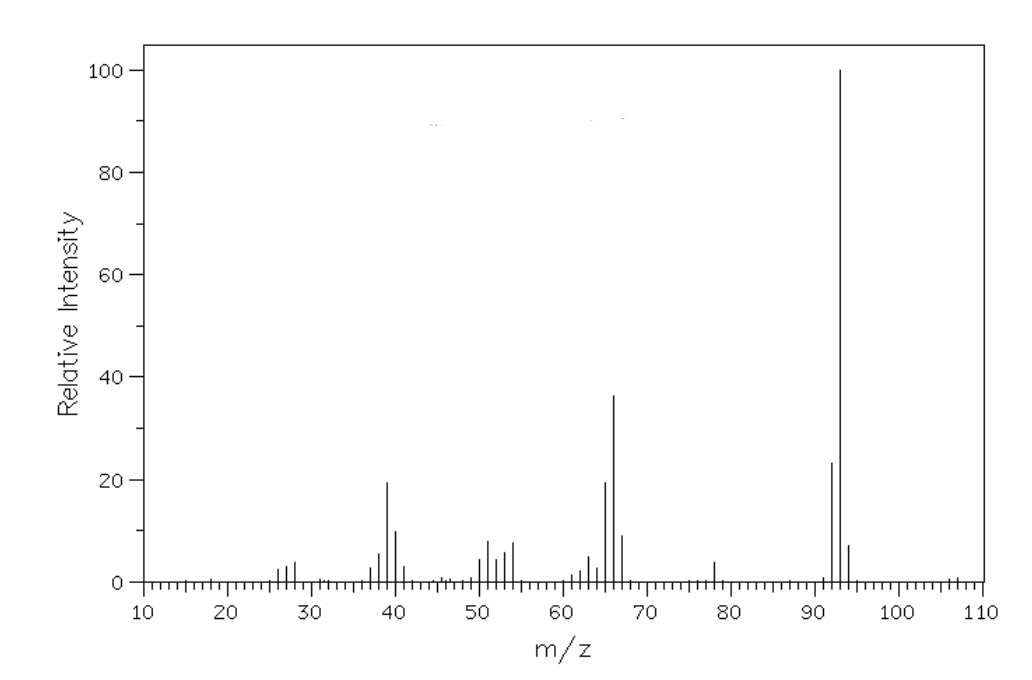 Solved What is the base peak? (Give your answer as a whole | Chegg.com