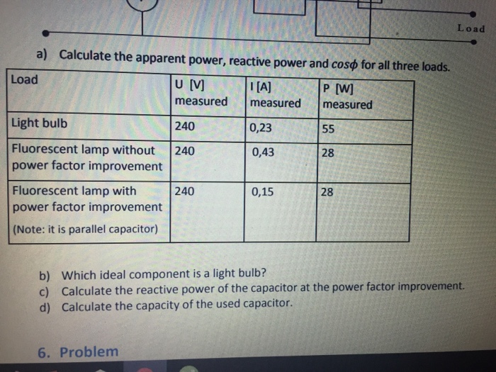 Solved Load a) Calculate the apparent power, reactive power | Chegg.com