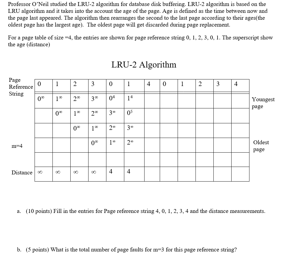 Solved Professor O'Neil studied the LRU-2 algorithm for | Chegg.com