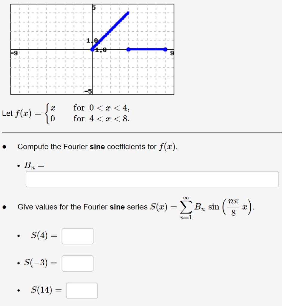 Solved f(x)={x0 for 0 | Chegg.com