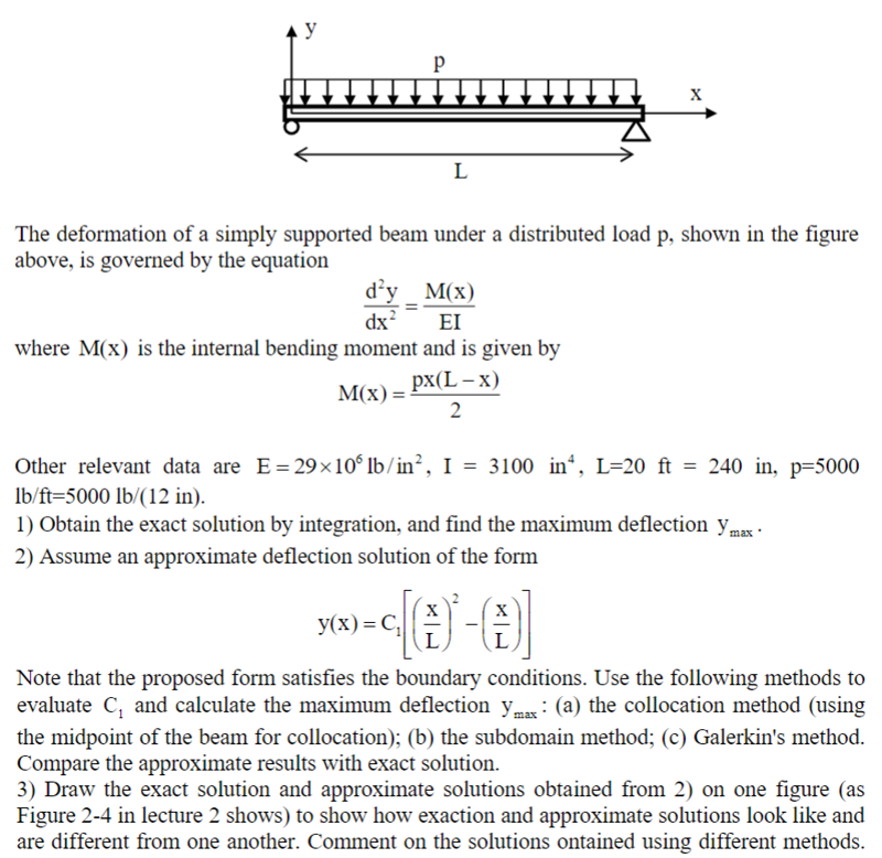 Solved The deformation of a simply supported beam under a | Chegg.com