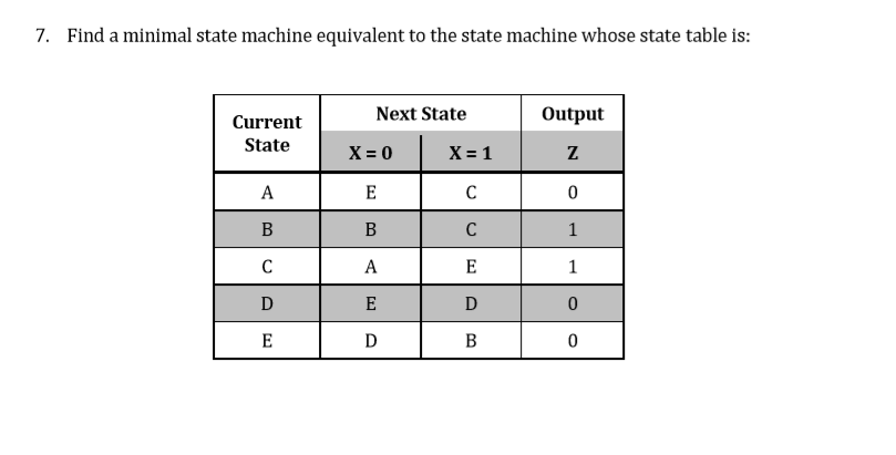 Find a minimal state machine equivalent to the state | Chegg.com