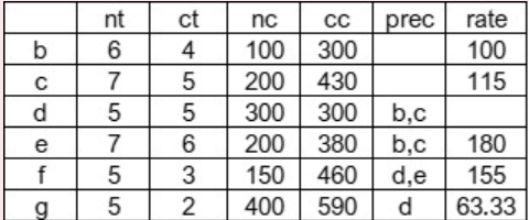 Solved Please enter the information below. Do not include | Chegg.com