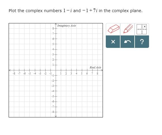 Solved Plot the complex numbers 1- ad1 +7i in the complex | Chegg.com
