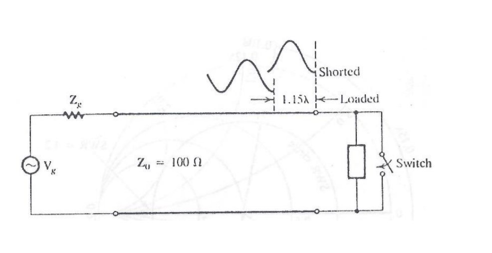 Solved When a load is connected at the end of a transmission | Chegg.com